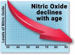 Introducing Nitrinol - UniScience Blog